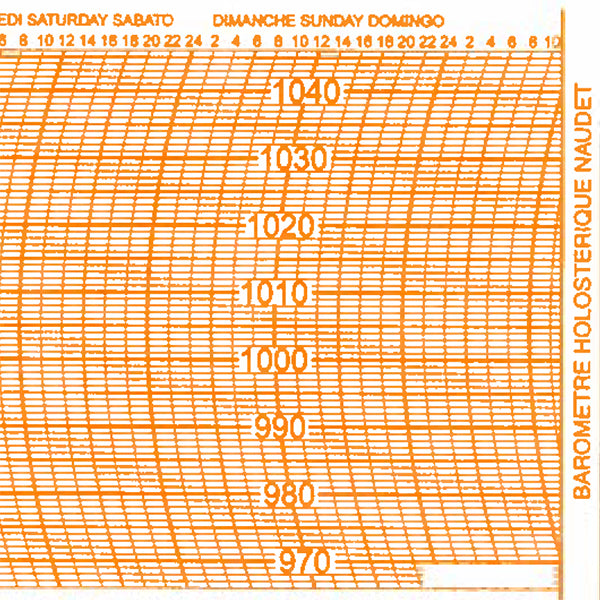 Barograph Charts - Metcheck