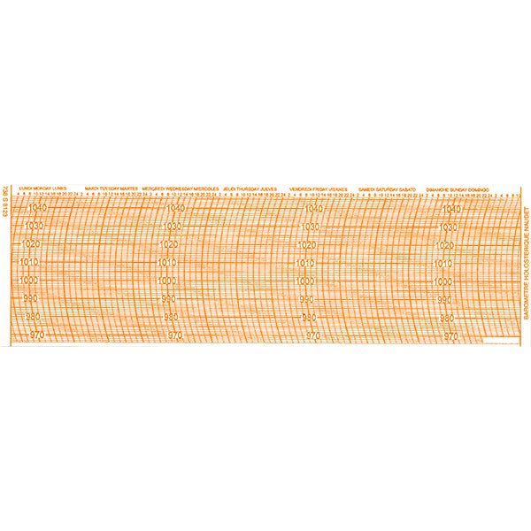 Barograph Charts - Metcheck