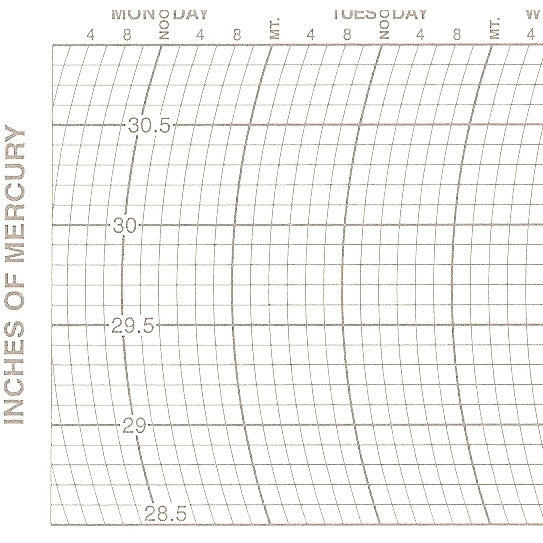 Barograph Charts - Metcheck