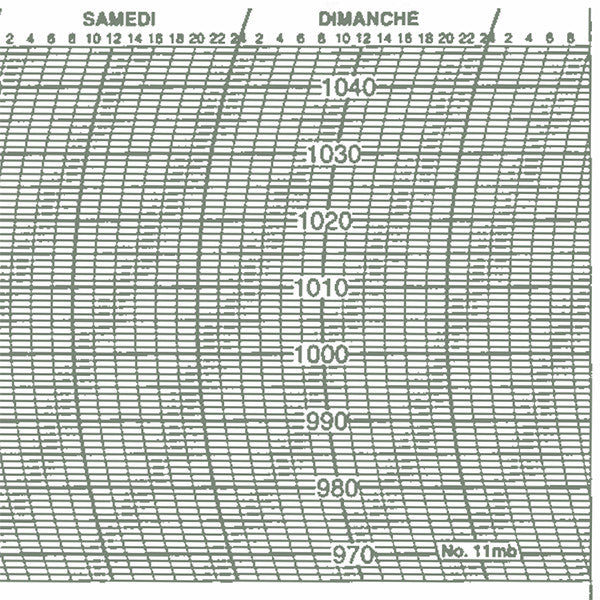 Barograph Charts - Metcheck