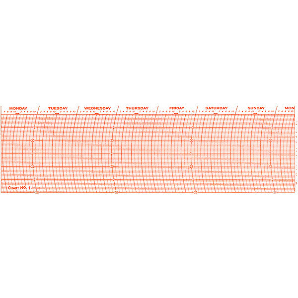 Barograph Charts - Metcheck