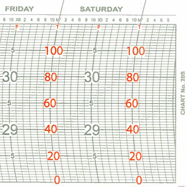 Drum Recorder Charts - Metcheck