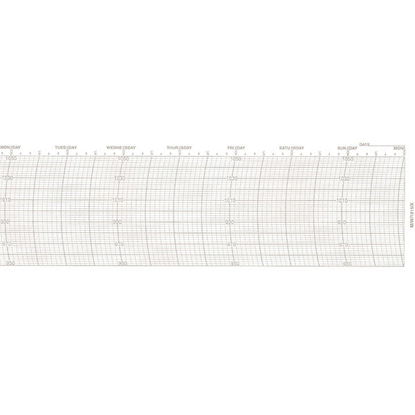 Thermohygrograph Chart 3-1125-7 - ISUZU Rectangular Thermo-Hygrograph ...